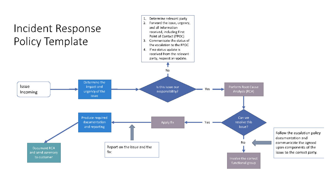 Complete Guide To Escalation Management